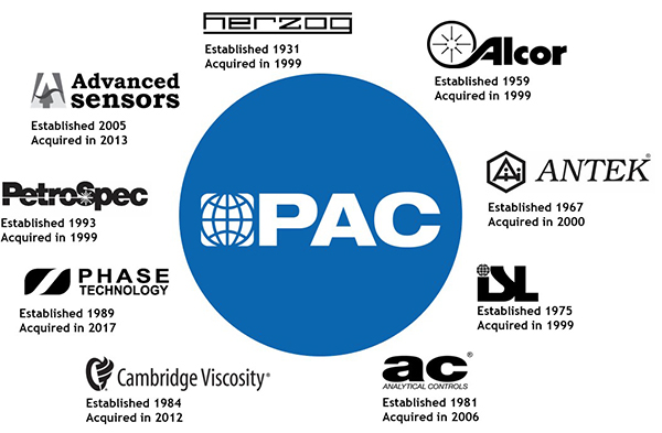 PAC-Brands